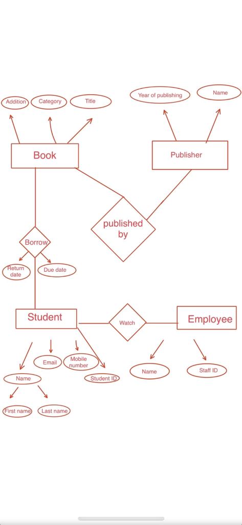 Solved I Need You To Add At This Data Base Model In The