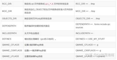 60分钟让你高定，qt全部基础知识架构 知乎
