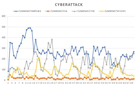Text Categorization Outcome Semantic Similarity Terrorism And Download Scientific Diagram