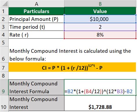 monthly compound interest formula how to calculate calculator