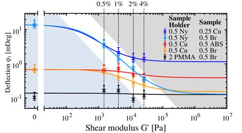 Figure E Results Of The Static Deflection Measurements For Download Scientific Diagram