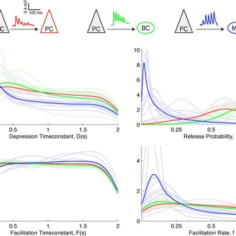 Posterior Distributions Of Stp Parameters From Experimental Data From