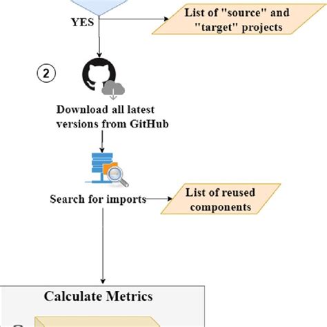 Case Selection Process Download Scientific Diagram