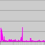 Daily Realized Volatility Download Scientific Diagram