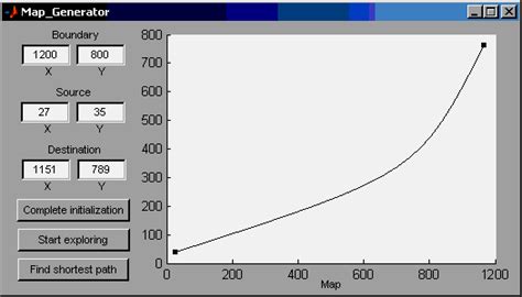 Amap Generation B Shortest Path Calculation Download Scientific
