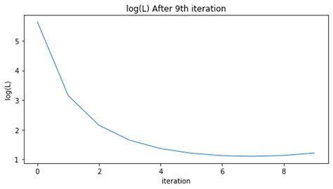 Python Tkinter Drag And Drop Window Objects Up Or Down On Canvas Stack Overflow