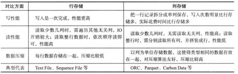 文件存储格式文件存储格式标准要求有哪些 Csdn博客 文件存储格式文件存储格式标准要求有哪些 Csdn博客