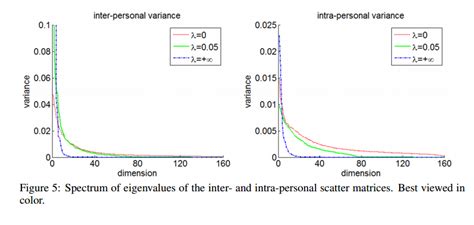 Deepid2人脸识别算法学习一休qq的博客 Csdn博客