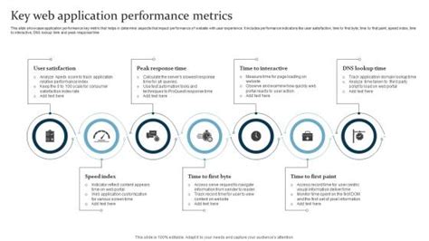 Web Performance Metrics Powerpoint Presentation And Slides Ppt Sample Slideteam