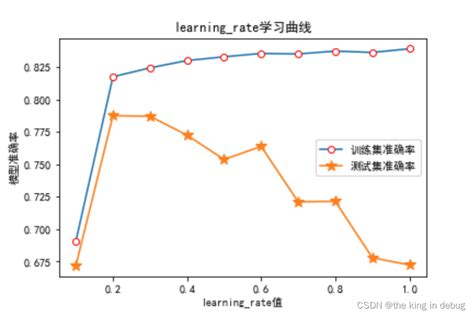 数据挖掘专栏三 Python 消费者人群画像信用智能评分一、消费者人群画像—信用智能评分器 Csdn博客