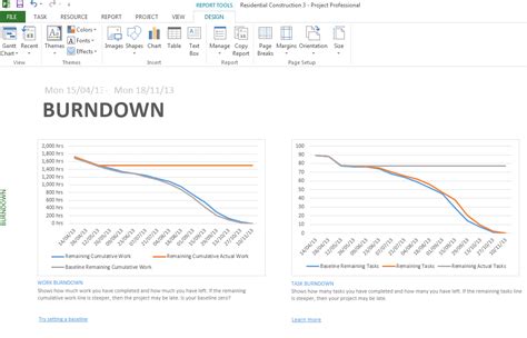 Project 2013 Burndown Charts Help Track Work