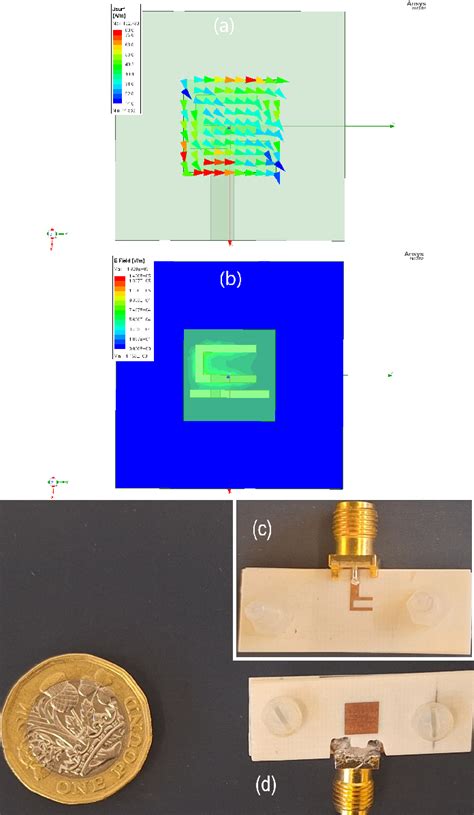 Figure 5 From Compact Circularly Polarized Patch Antenna With Enhanced