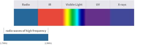 RF High Frequency Device