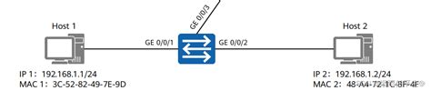 arp 地址解析协议 arp获取mac地址 csdn博客