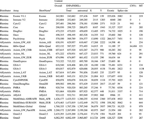 General Characteristics Of Investigated Arrays Download Scientific