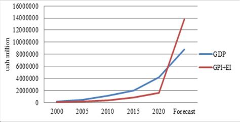 Eejet Journal Archive Science Scopus Article Authors Publication Technologycenter