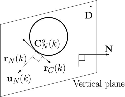 There Is A Circular Obstacle In The Vertical Plane The Vertical Plane