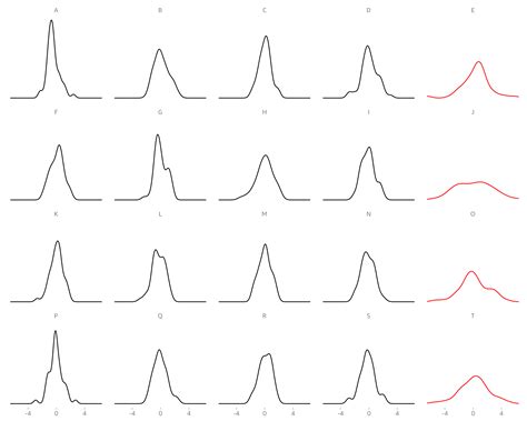 R Boxplot For Several Distributions Cross Validated