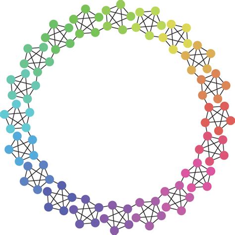connected caveman graph before long range ties added download scientific diagram
