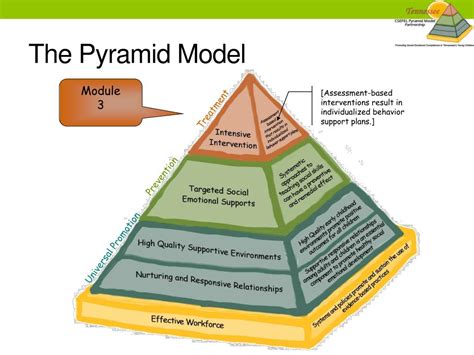 Ppt Behavior Support Planning Powerpoint Presentation Free Download