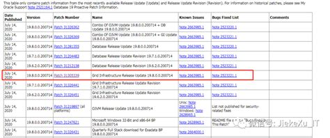 oracle 11 2 0 4 rac 最新补丁下载（11 2 0 4 200714） csdn博客