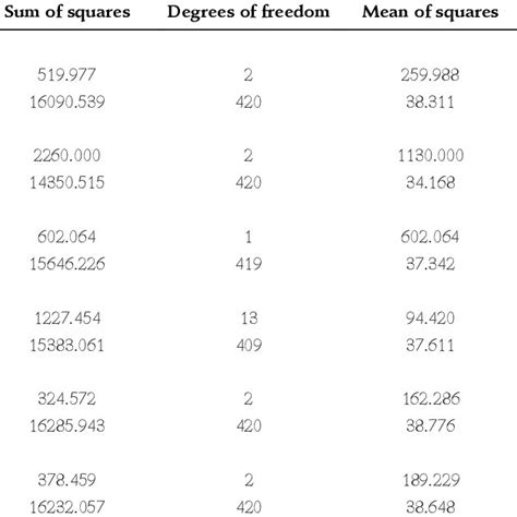 Pdf The Relationship Between Satisfaction With Life Attachment Styles And Psychological