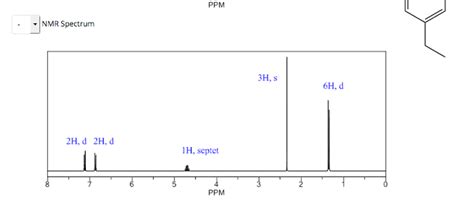 Solved QUESTION Match Each NMR Spectrum To The Structure Chegg Com