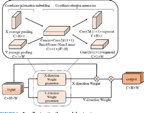 Figure From DB HRNet Dual Branch High Resolution Network For Human Pose Estimation Semantic