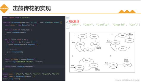 前端算法 第一章：队列codewhy Csdn博客
