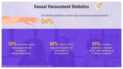 Top 10 Sexual Health Powerpoint Presentation Templates In 2025