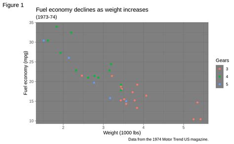 Complete Themes — Ggtheme • Ggplot2 Complete Themes — Ggtheme • Ggplot2