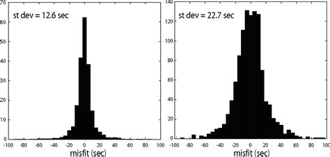 Figure 1 From Processing Seismic Ambient Noise Data To Obtain Reliable Broad Band Surface Wave