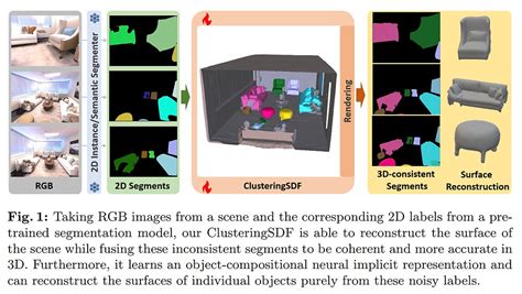 Get Many 3d Object Shapes From Images Using Segmentation And Signed