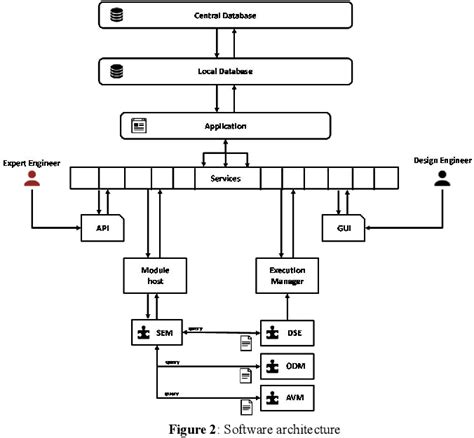 Figure 2 From Development Of A Sysml Framework For Gas Turbine Design