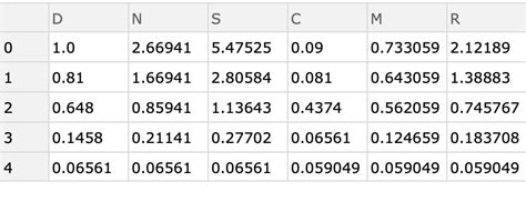 Actuarialcommutation Wolfram Function Repository