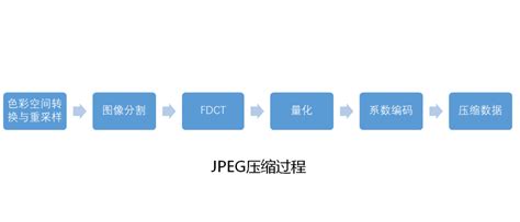 ctf图片隐写 ctf解题技能之图片分析（三） csdn博客