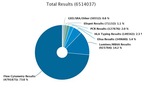 Immport Data Management And Sharing Dms Plan Resources Immport
