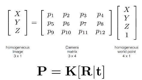 Sensor Fusion Kitti Lidar Based Obstacle Detection Part 1