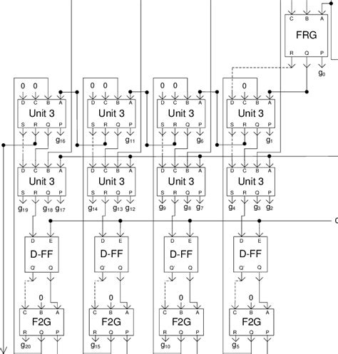 Third Approach Of Fault Tolerant Reversible 4 Bit Binary Counter With Download Scientific