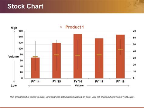 Stock Chart Powerpoint Templates PowerPoint Presentation Images Templates PPT Slide
