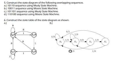 Solved Construct The State Diagram Of The Following Chegg Com