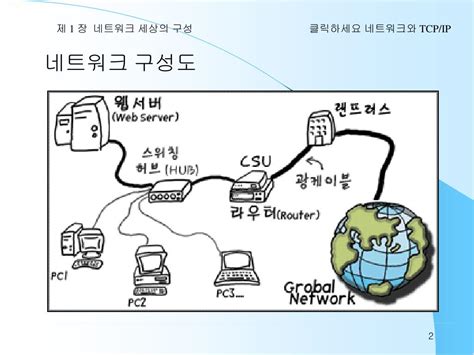 PPT 네트워크와 TCP IP PowerPoint Presentation free download ID 5155790