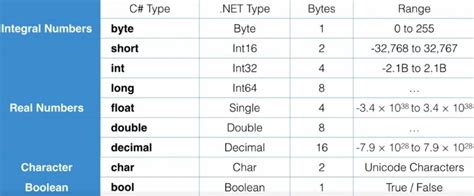 Flprog блоки для конвертация типов Integer в Byte Блоки пользователей
