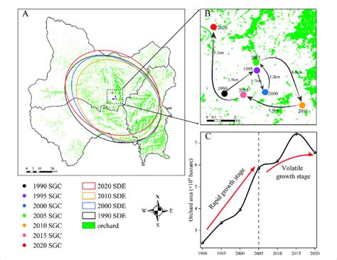 Standard Deviation Ellipse Sde Analysis And Total Area Growth Of