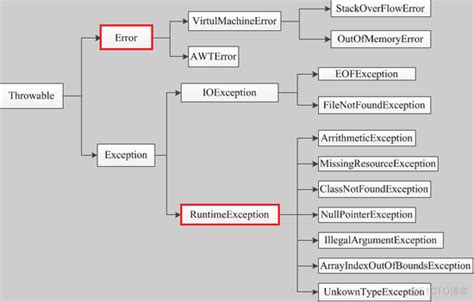 详解 Java 中的异常和处理 知乎