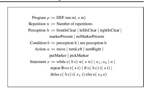 Hierarchical Programmatic Reinforcement Learning Via Learning To Compose Programs Paper And
