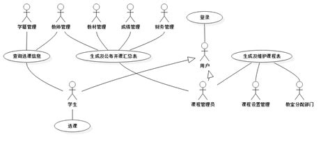 教学管理系统 Ooa 用例图教材管理系统用例图 Csdn博客