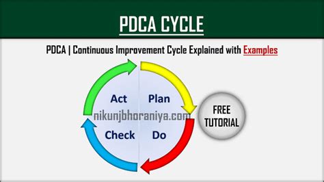 process decision program chart pdpc chart explained with example