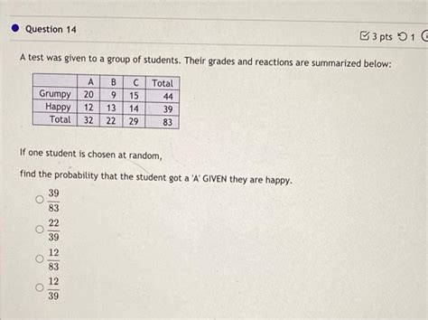 Solved Question 14 3 Pts 1 € A Test Was Given To A Group Of
