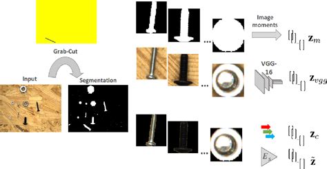 Figure 4 From Encoding Semantic Attributes Towards Explainable Ai In Industry Semantic Scholar